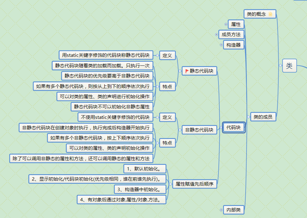 Java面向对象总结类的成员、面向对象的三大特性、关键字、抽象类与接口、以及设计模式设计两个类一个接口来体现java面向对象的特点1父类为hero是抽象类实现类的封 Csdn博客 9706
