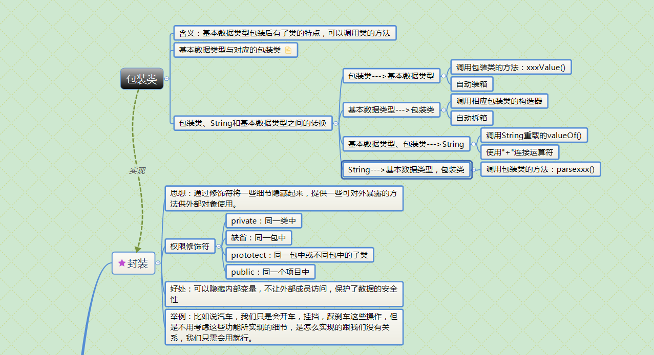 Java面向对象总结类的成员、面向对象的三大特性、关键字、抽象类与接口、以及设计模式设计两个类一个接口来体现java面向对象的特点1父类为hero是抽象类实现类的封 Csdn博客