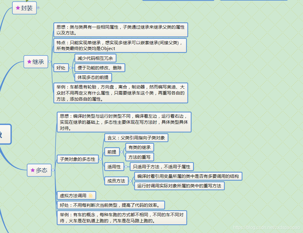 Java面向对象总结类的成员、面向对象的三大特性、关键字、抽象类与接口、以及设计模式设计两个类一个接口来体现java面向对象的特点1父类为hero是抽象类实现类的封 Csdn博客 3252