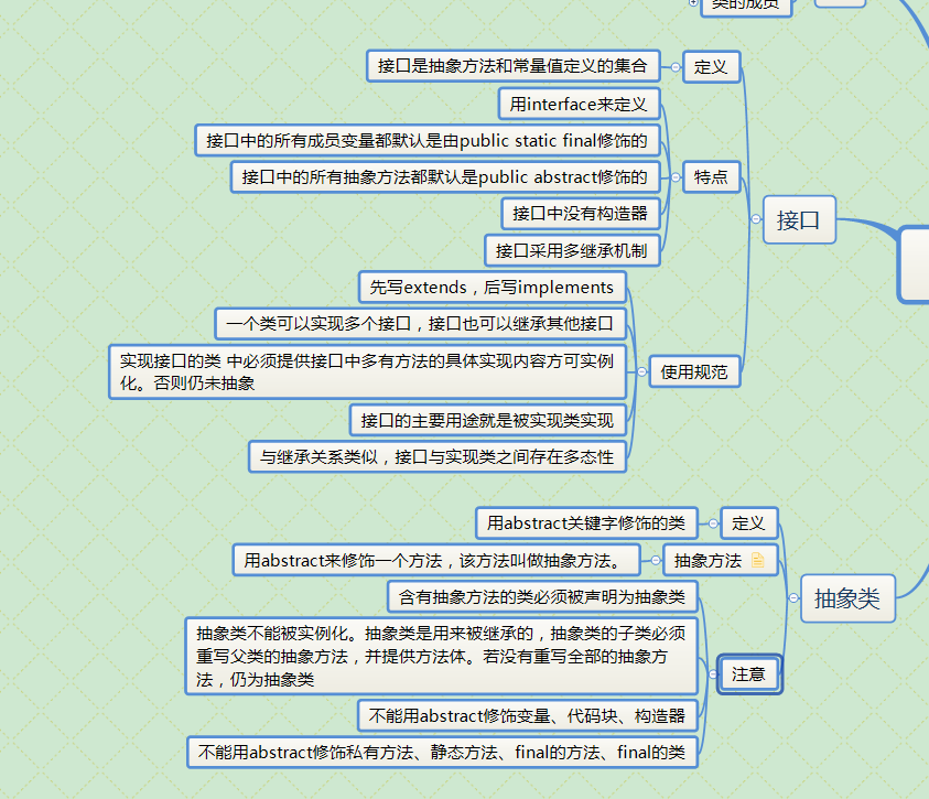 Java面向对象总结类的成员、面向对象的三大特性、关键字、抽象类与接口、以及设计模式设计两个类一个接口来体现java面向对象的特点1父类为hero是抽象类实现类的封 Csdn博客