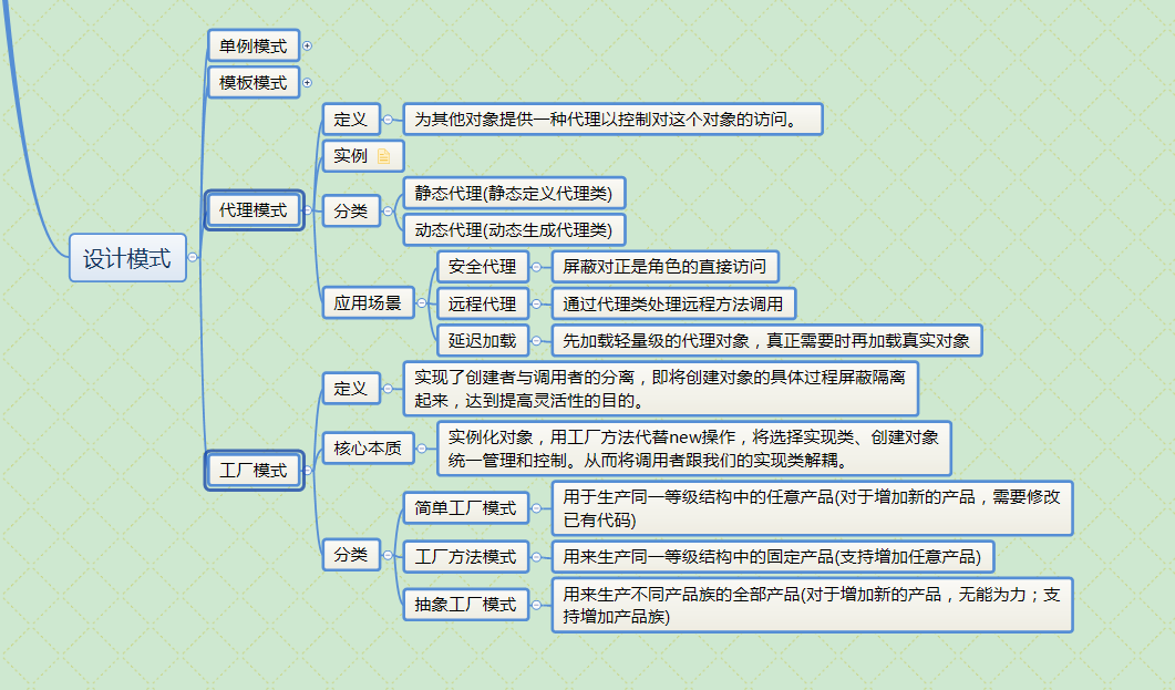Java面向对象总结类的成员、面向对象的三大特性、关键字、抽象类与接口、以及设计模式设计两个类一个接口来体现java面向对象的特点1父类为hero是抽象类实现类的封 Csdn博客 6800