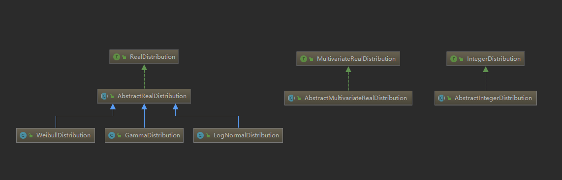 Java Math3 Probability Distributions（概率分布）_math3库里关于正态分布校验-CSDN博客