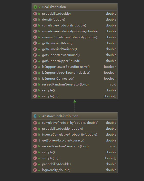 Java Math3 Probability Distributions（概率分布）_math3库里关于正态分布校验-CSDN博客