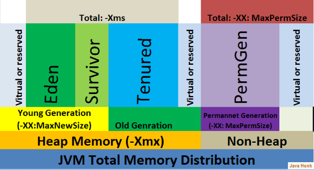 Netty学习笔记内存管理篇：直接内存和堆内存_netty使用的是直接内存还是堆内存-CSDN博客