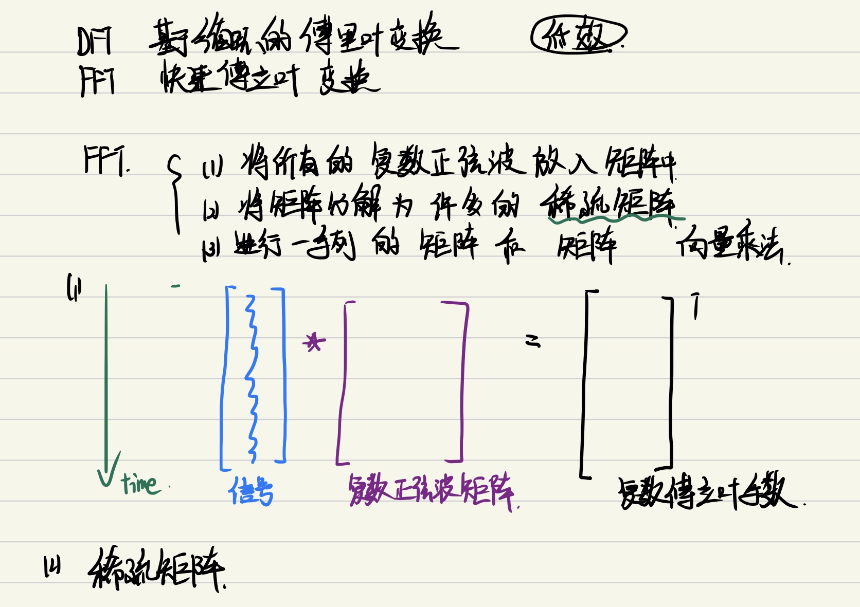 傅里叶变换的python实现 自学笔记（二）画图篇 离散傅里叶变换dft 零基础入门（最详细的从python的角度而非数学角度了解傅里叶变换）python傅里叶画图 Csdn博客