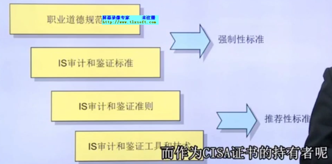 CISA 考试大纲及考点_cisa考试大纲-CSDN博客