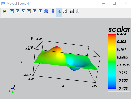 TVTK三维可视化笔记2(快速绘图)_vtkdesigner2-CSDN博客