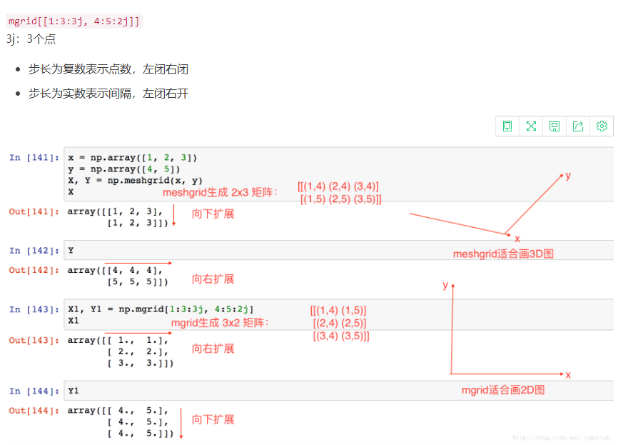 TVTK三维可视化笔记2(快速绘图)_vtkdesigner2-CSDN博客