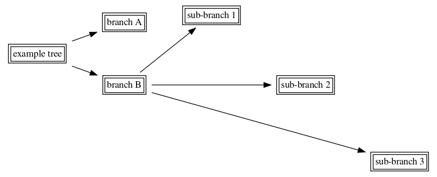 用EMACS生成脑图(mind-map)_emacs extension mindmap-CSDN博客