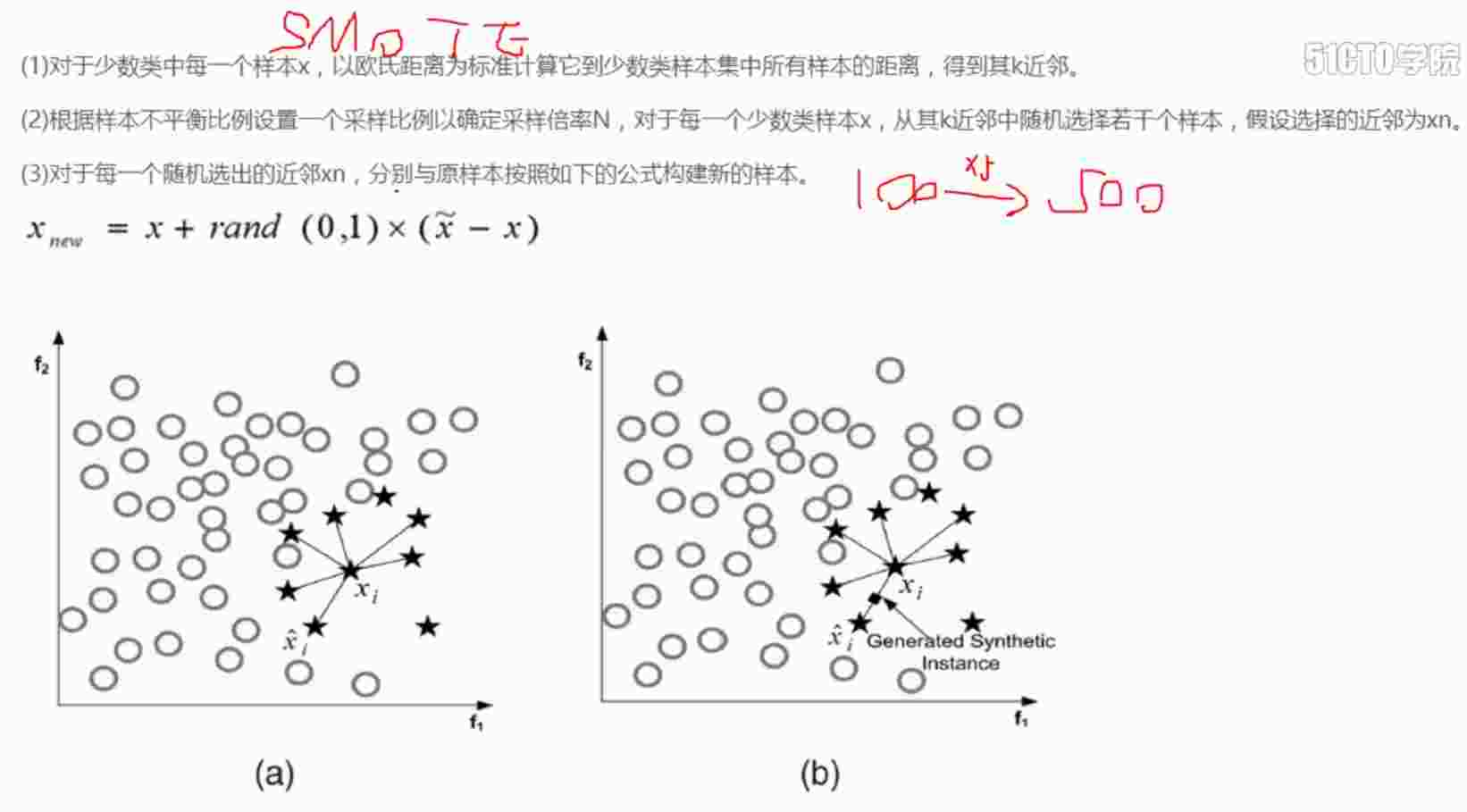 oversample 过采样方法 SMOTE ——欠采样（undersampling）和过采样（oversampling）会对模型带来怎样的影响-CSDN博客