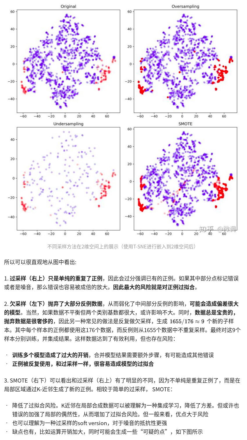 oversample 过采样方法 SMOTE ——欠采样（undersampling）和过采样（oversampling）会对模型带来怎样的影响-CSDN博客