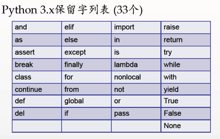 python二级考点_计算机二级考试python语言程序设计重要知识点-CSDN博客