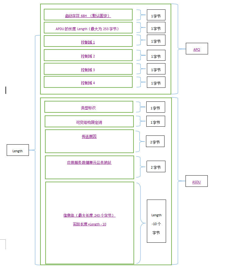 IEC104协议详解-CSDN博客