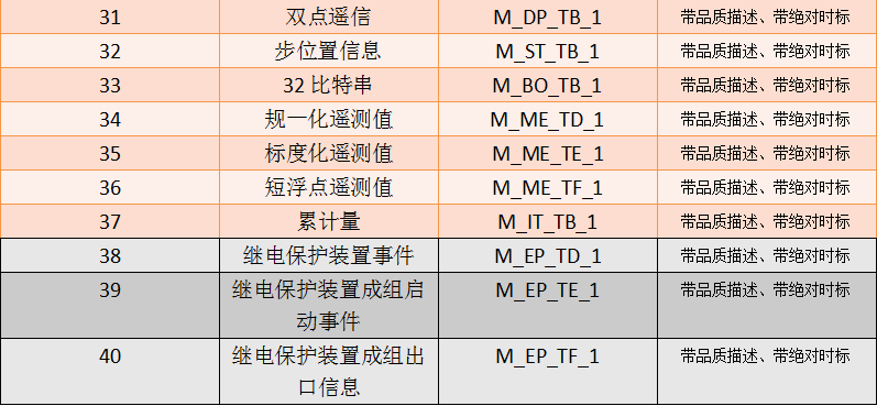 IEC104协议详解-CSDN博客