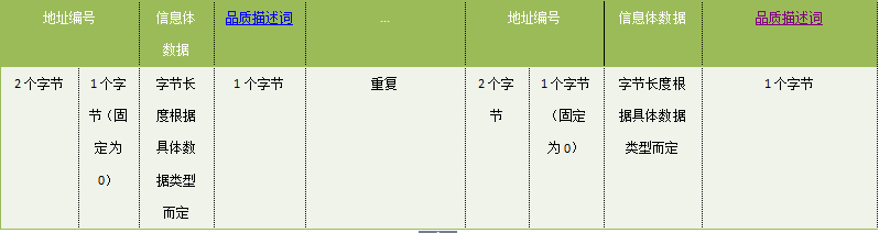 IEC104协议详解-CSDN博客