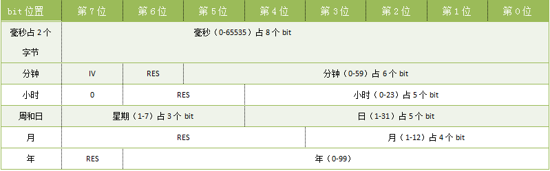 IEC104协议详解-CSDN博客