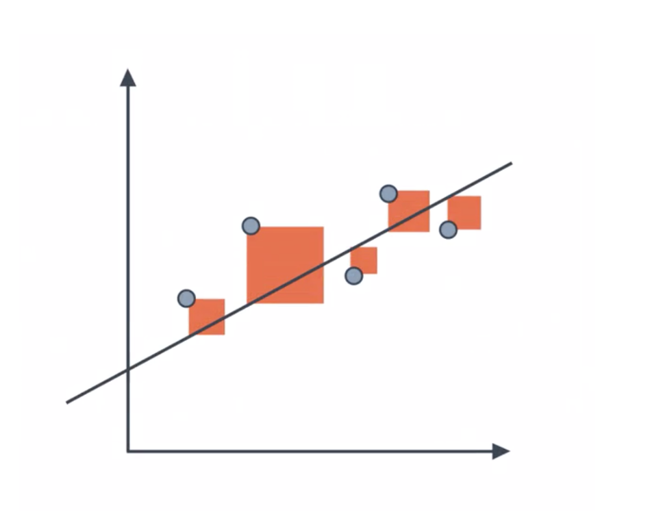 机器学习 | 回归评估指标_sklearn计算mse-CSDN博客