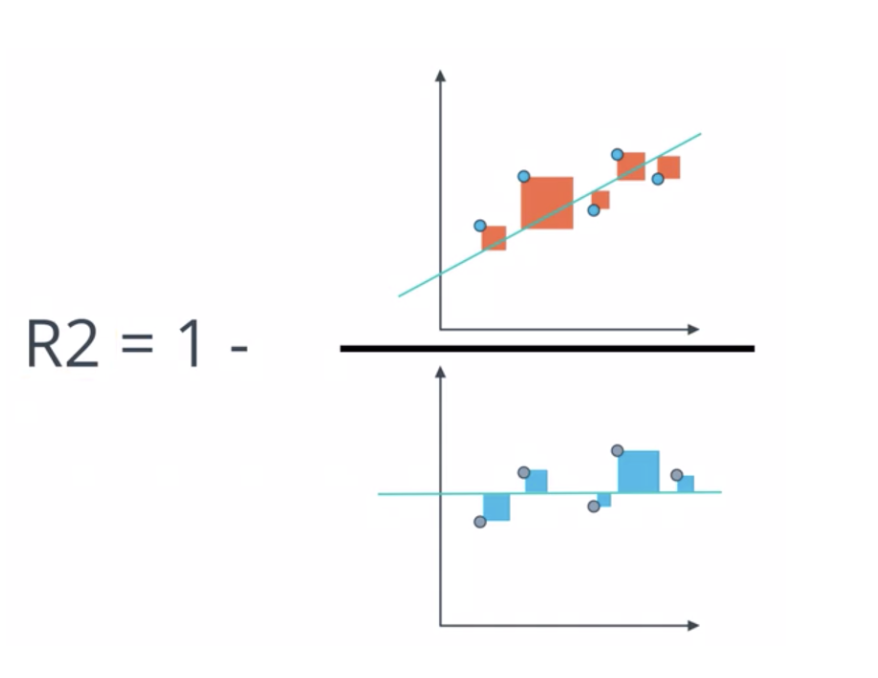 机器学习 | 回归评估指标_sklearn计算mse-CSDN博客
