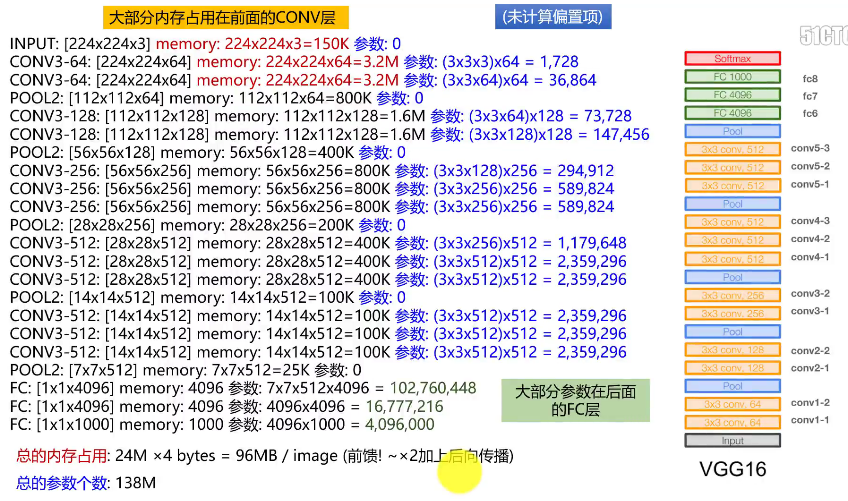 VGGNet_vgg net时间-CSDN博客