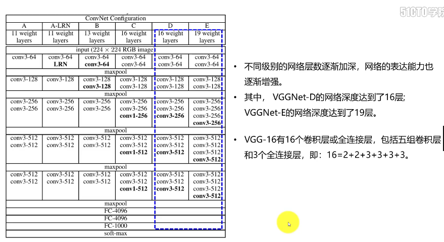 VGGNet_vgg net时间-CSDN博客