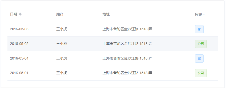Elementui Vue 在table中根据不同数据实现不同的tagel Table根据数据类型不同展示标签 Csdn博客