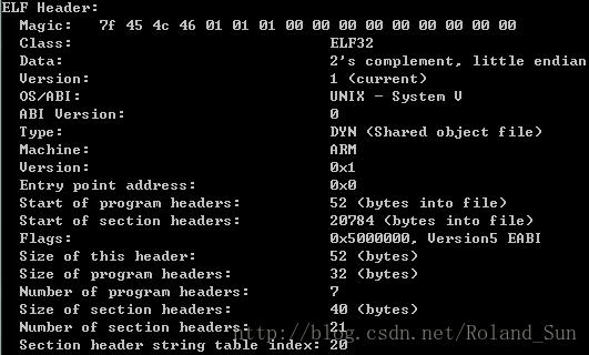 Linux Elf 文件查看工具 Readelfreadelf可视化 Csdn博客 