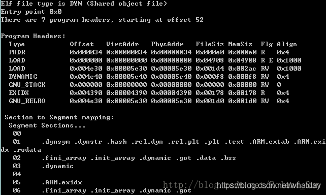Linux Elf 文件查看工具 Readelfreadelf可视化 Csdn博客