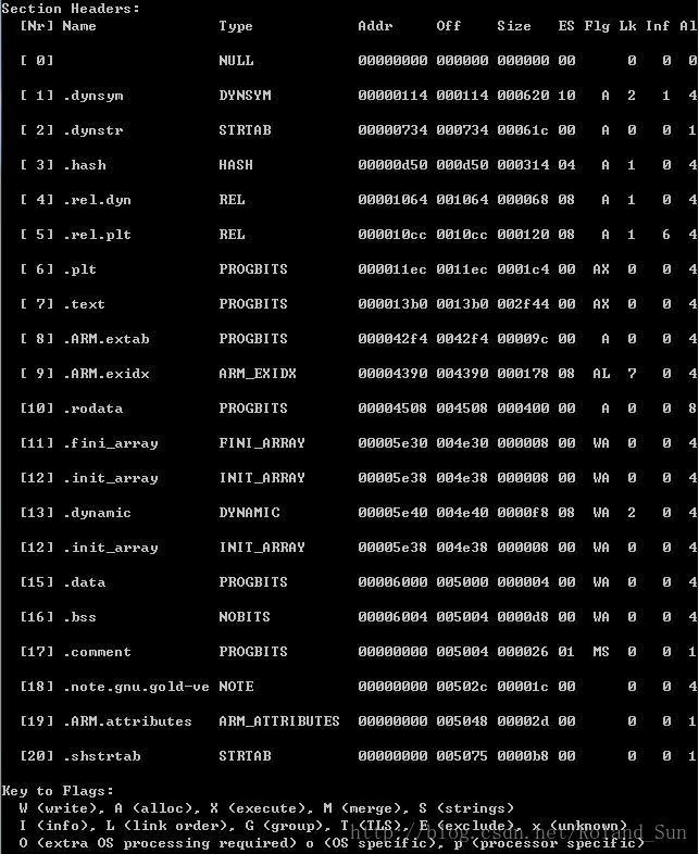 linux elf 文件查看工具 readelf_readelf可视化-CSDN博客