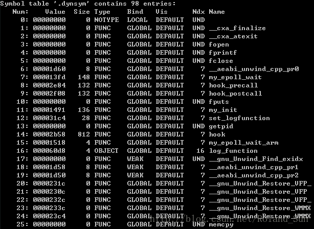 linux elf 文件查看工具 readelf_readelf可视化-CSDN博客