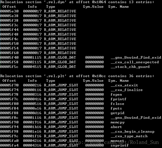 linux elf 文件查看工具 readelf_readelf可视化-CSDN博客