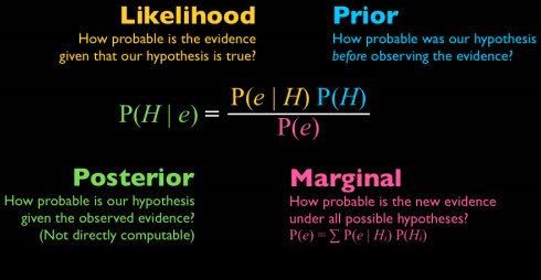 使用Python、PyMC3、ArviZ的贝叶斯统计实战开发-CSDN博客