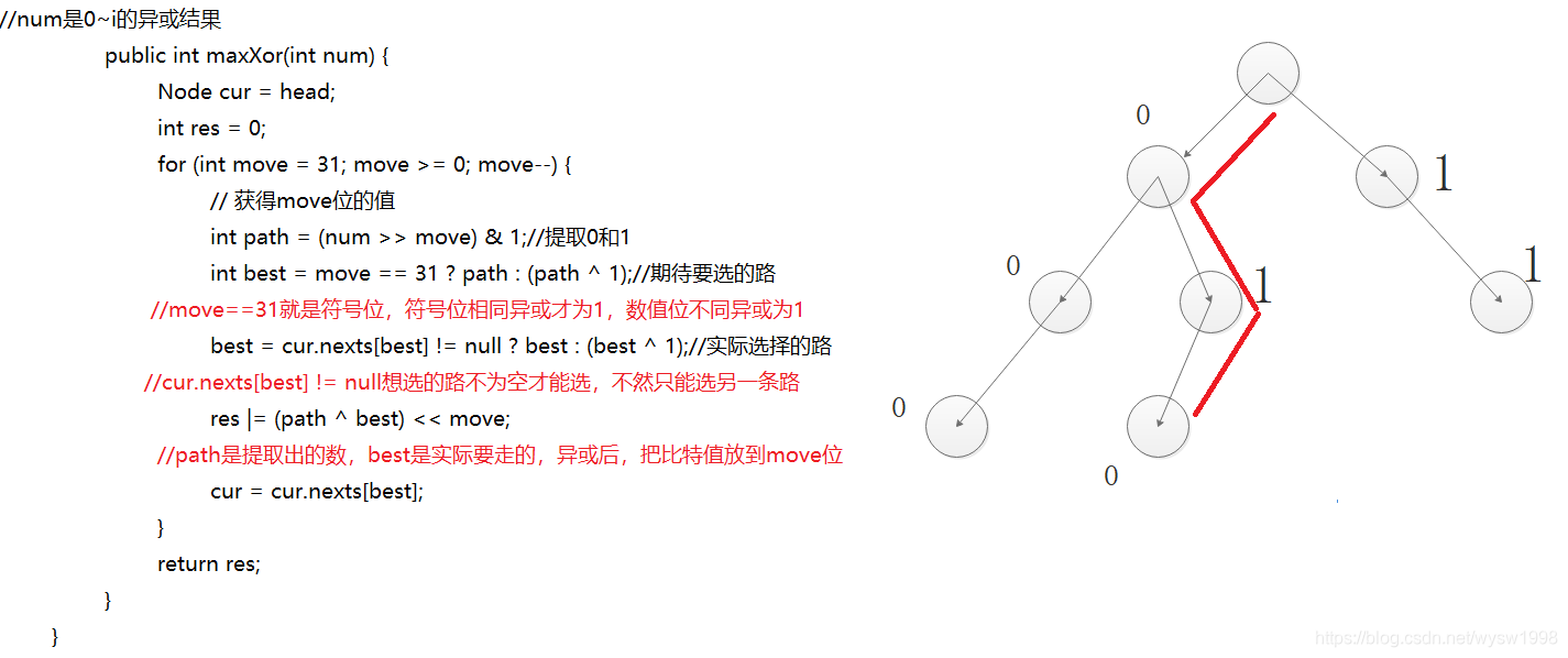 给定数组求最大异或和求数组的异或和 Csdn博客