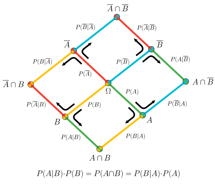 使用Python、PyMC3、ArviZ的贝叶斯统计实战开发-CSDN博客