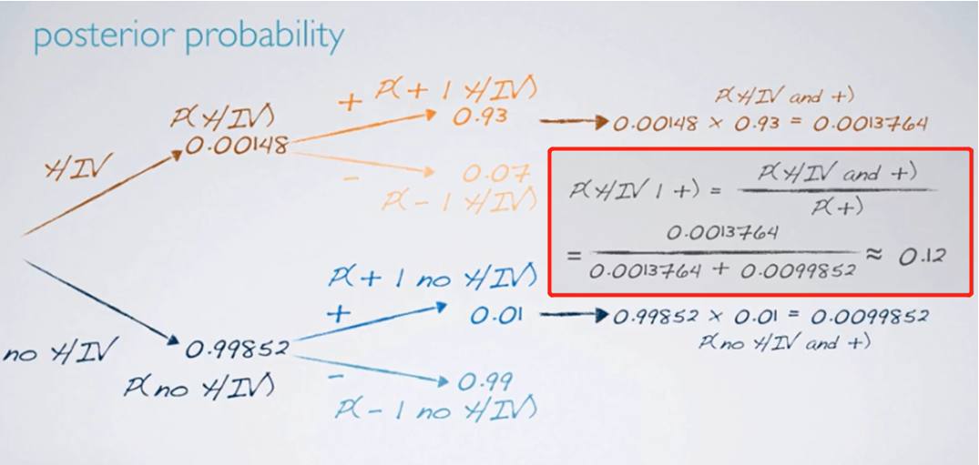 使用Python、PyMC3、ArviZ的贝叶斯统计实战开发-CSDN博客