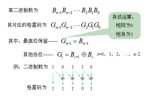 Verilog异步fifo设计仿真（代码供参考）异步fifo Verilog代码 Csdn博客
