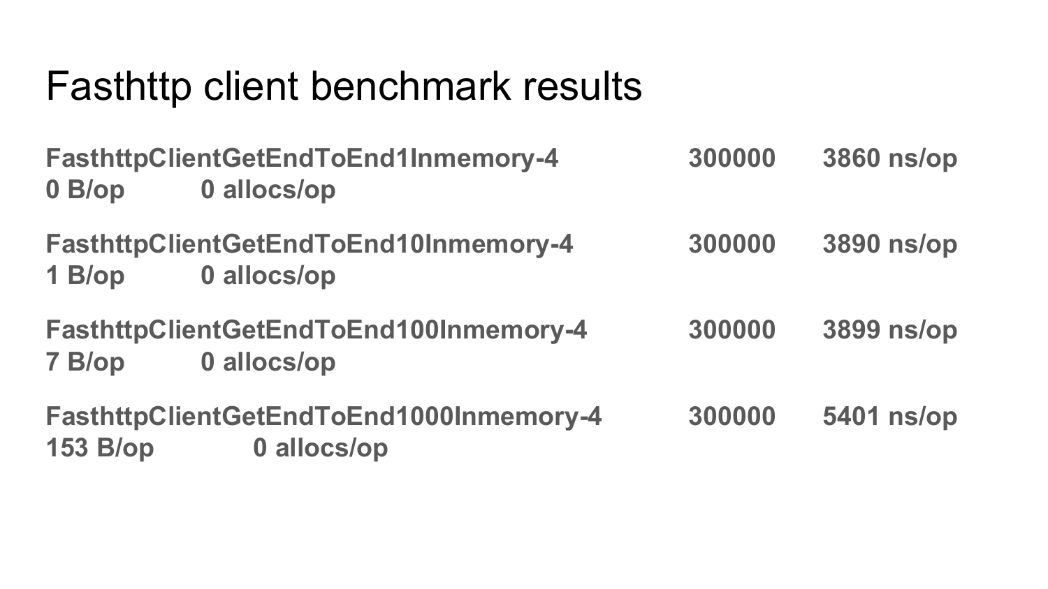 GO日记——fasthttp client为什么快-CSDN博客