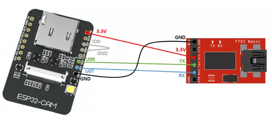 Esp32 Cam 使用（一） Esp32外接天线 Csdn博客
