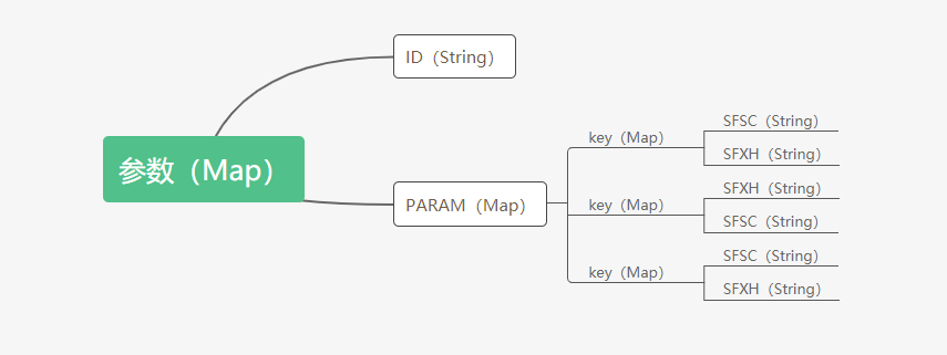 mybatis中多层map作为参数时,如何获取_mybatis 获取嵌套map-CSDN博客