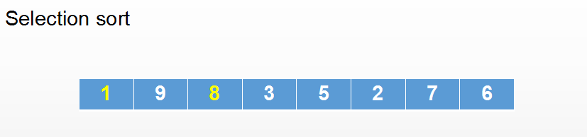 直接选择排序（含图解）-CSDN博客