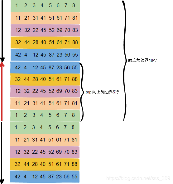 Opencv:copymakeborder 拓展边界 Csdn博客