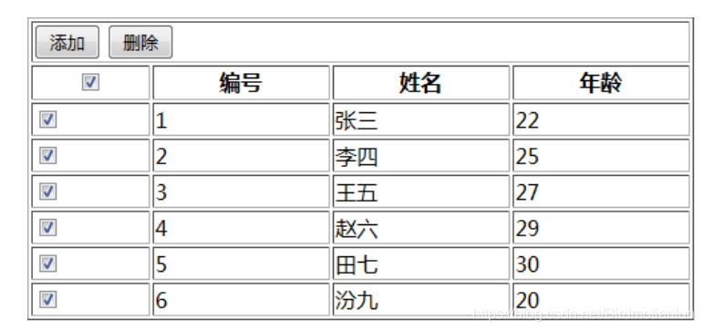 Js复选框实现全选和全不选操作js单击全选前的复选框如果书籍前的复选框没有选中就将复选框的checked值设为tru Csdn博客