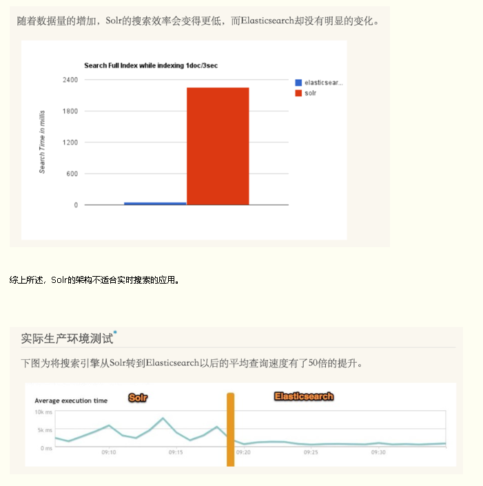 Elasticsearch（es）和solr的关系和区别es和shpar Csdn博客 