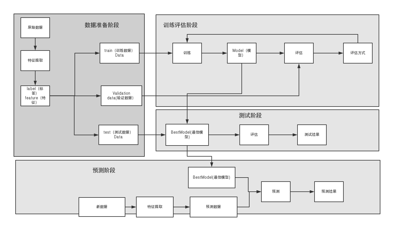 Python Spark 机器学习与hadoop 大数据（1）学习笔记一spark Hadoop Numpy Csdn博客