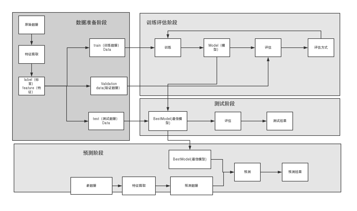 Python Spark 机器学习与hadoop 大数据(1)学习笔记一spark Hadoop Numpy Csdn博客