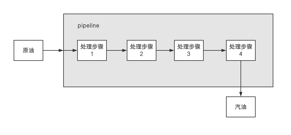 Python Spark 机器学习与hadoop 大数据（1）学习笔记一spark Hadoop Numpy Csdn博客