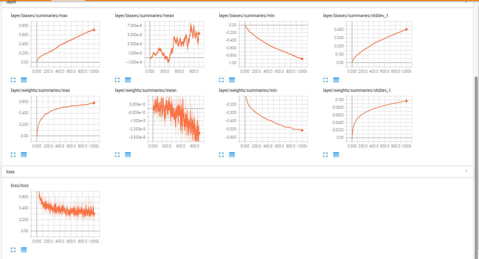 tensorflow之应用tensorboard.plugins.projector实现tensorboard高维向量可视化_tensorflow.contrib.tensorboard ...