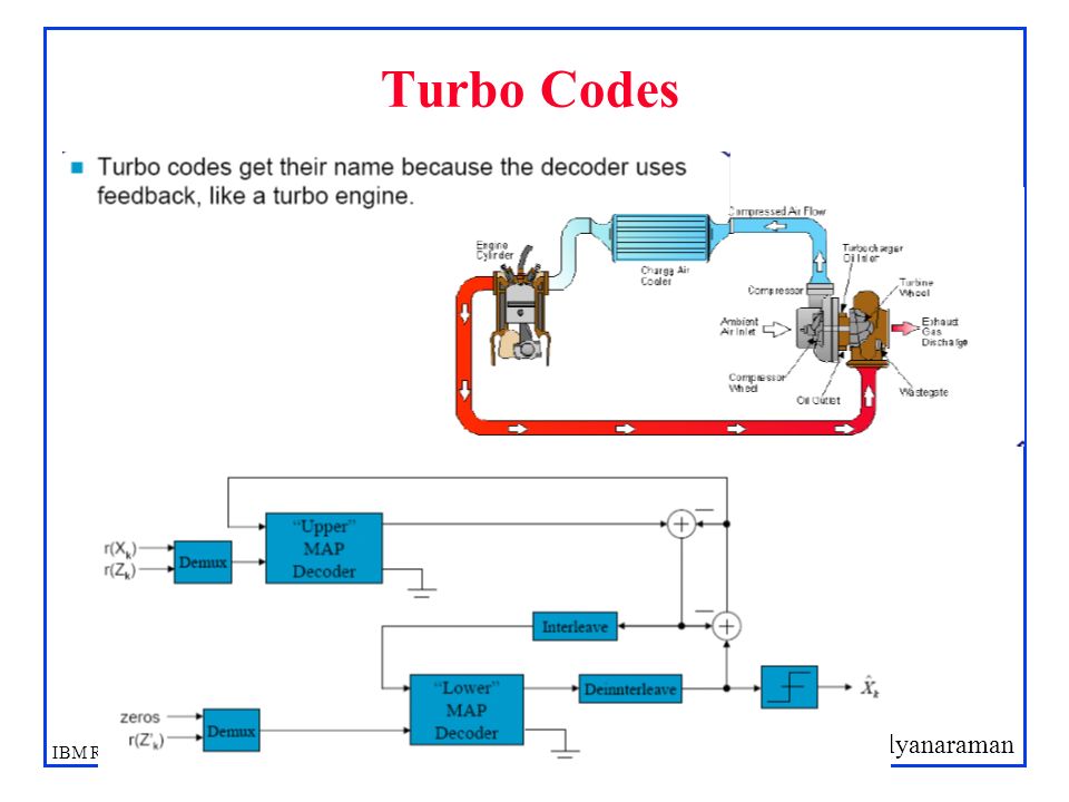 Turbo码：3GPP TS 36.212-CSDN博客