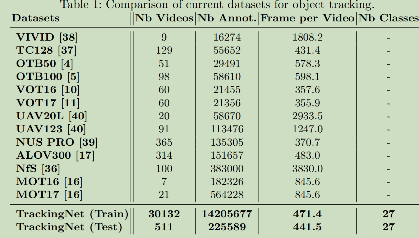 目标跟踪数据集整理（一）---TrackingNet_trackingnet数据集-CSDN博客