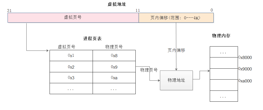 dpdk大页内存原理_dpdk巨页-CSDN博客