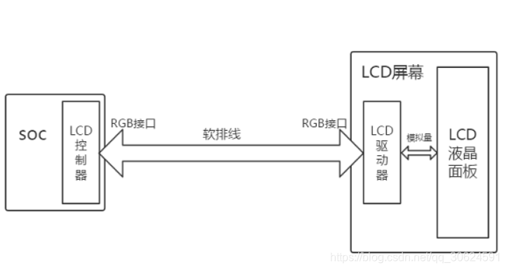 Linux的lcd硬件实现原理和framebuffer简介vertical Pulse Width Csdn博客